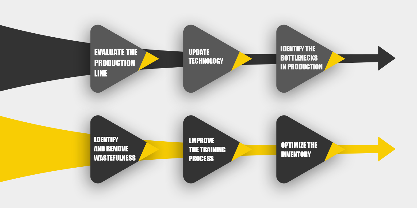 About Factory - ARIK Tools